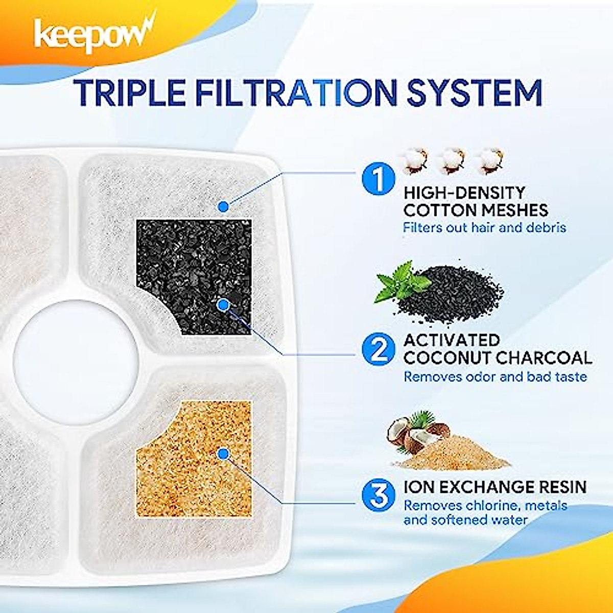 KEEPOW Cat Fountain Filter, 6 Pack Pet Filter Replacement for 84oz/2.5L Square Cat Fountain Dog Water Dispenser, Triple Filtration System