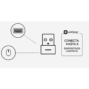 Logitech USB Unifying Receiver, 2.4 GHz Wireless Technology, USB Plug Compatible with all Logitech Unifying Devices like Wireless Mouse and Keyboard, PC / Mac / Laptop - Black