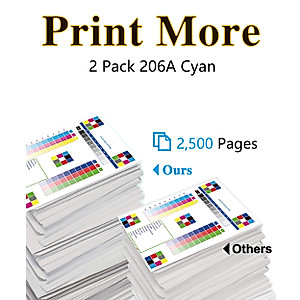 MM MUCH & MORE Compatible Toner Cartridge Replacement for HP W2112A 206A 206X W2112X to use for HP Color Pro MFP M282nw M283cdw M283fdn M255dw M255nw Printers (Cyan, No Chip) 2-Pac