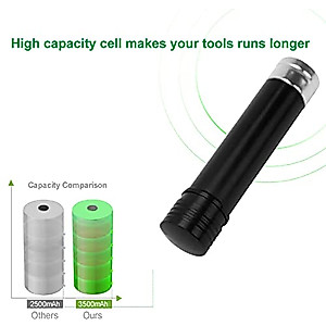 2 Pack 3.6V 3500mAh Replacement for Black and Decker Versapak Battery VP100 VP100C VP105 VP105C VP110 VP110C VP130 VP142 VP143 VP7240 Black and Decker Power Tools(Ni-MH Battery)