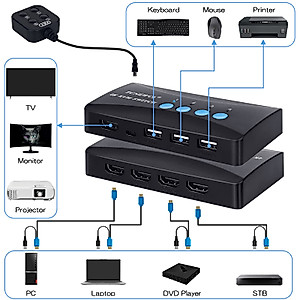KVM Switch 4 Port, HDMI KVM Switcher 4Kx2K@30Hz for 4 Computers Sharing 1 HD Monitor and 3 USB Devices Keyboard Mouse Printer,Including 4*KVM Cables &1* Wire Desktop Controller