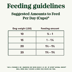 NUTRO NATURAL CHOICE Small Breed Adult Dry Dog Food, Chicken & Brown Rice Recipe Dog Kibble, 5 lb. Bag