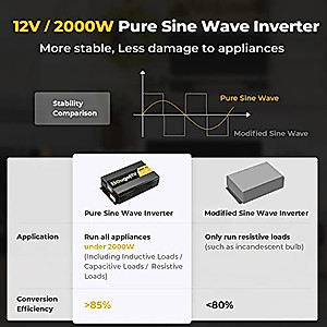 BougeRV Pure Sine Wave Inverter 2000W Convert DC 12V to AC 120V, with LCD Digital Displayer, Wired Remote Controller, for Off-Grid Solar Power System, RV, Home Backup Power