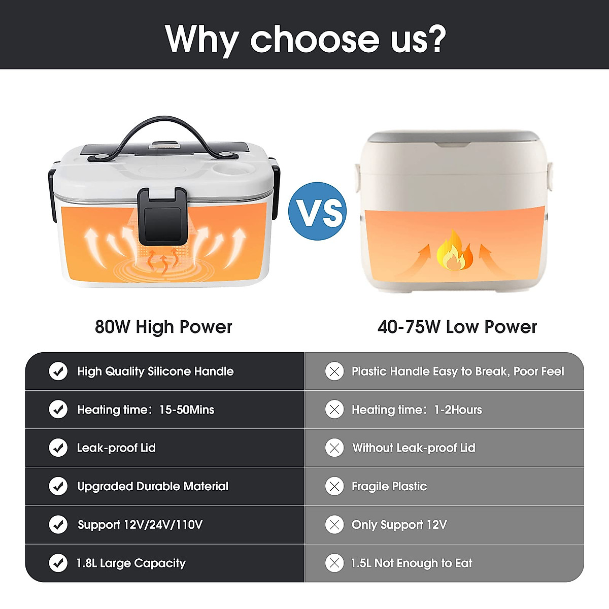 FCCABIN Electric Lunch Box, 1.8L Larger 80W Quick Food Heater for Adults, Self Heating Lunch Box Portable for Taxidriver/Men/Truckers/Car/Worker Food Warmer Hot Lunch Container with 0.5L Compartment