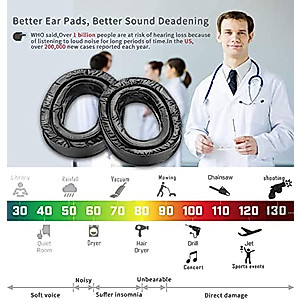 PROHEAR Gel Ear Pads Compatible with Peltor Sport RangeGuard TAC100 300 500 Earmuffs, Comfortable Replacement Gel Ear Cups