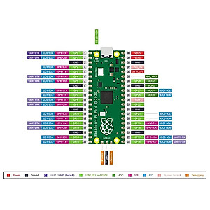 OSOYOO Python Hardware Programming Learning Kit for Raspberry Pi Pico with MicroPython and Graphical Programming Tutorials