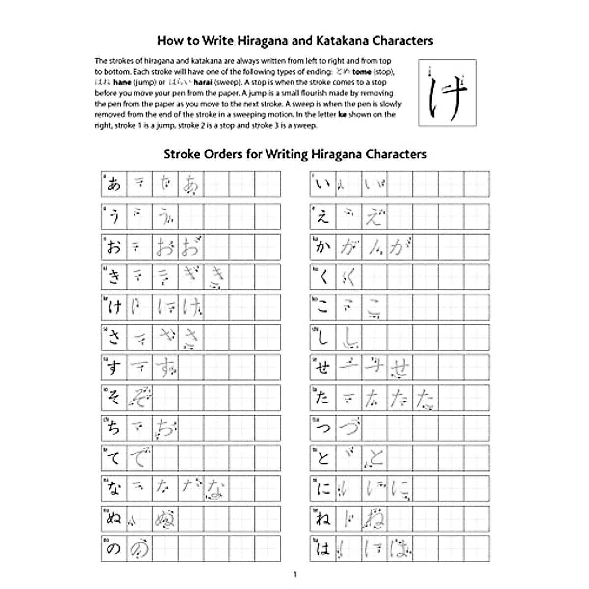 Japanese Language Writing Practice Book: Learn to Write Hiragana, Katakana and Kanji - Character Handwriting Sheets with Square Grids (Ideal for JLPT and AP Exam Prep)