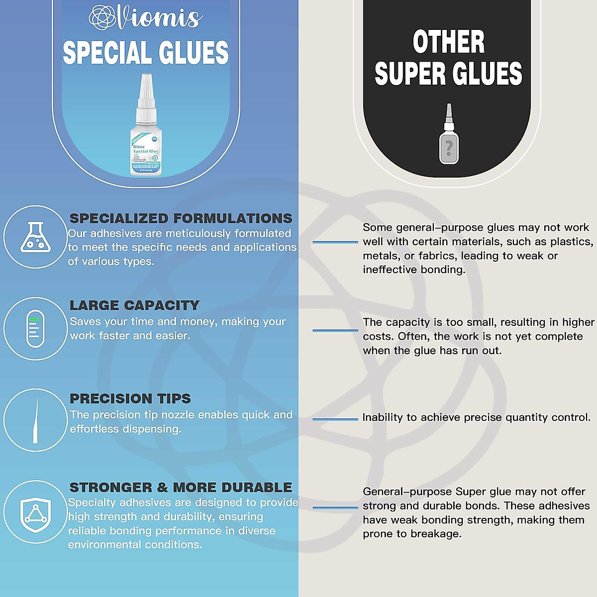 Viomis Glass Glue, 30g, Instant Strong Bond for Glass, Acrylic, Waterproof, Dries Clear, Quick Curing, Ideal for Craft, Jewelry, Rhinestone, Crystal, Mirror, Glasses