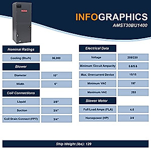 Goodman 2.5 Ton 14.3 SEER2 Energy-Efficient Single Stage Split System Air Conditioner GSXB403010 and Multi-Positional Multi-Speed Air Handler AMST30BU1400 with Internal TXV