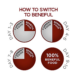 Purina Beneful Originals With Farm-Raised Beef, With Real Meat Dog Food - (Pack of 4) 3.5 lb. Bags