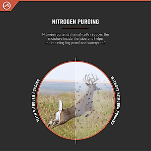 Athlon Optics Neos 4-12x40 Riflescopes (BDC 22 RIMFIRE)