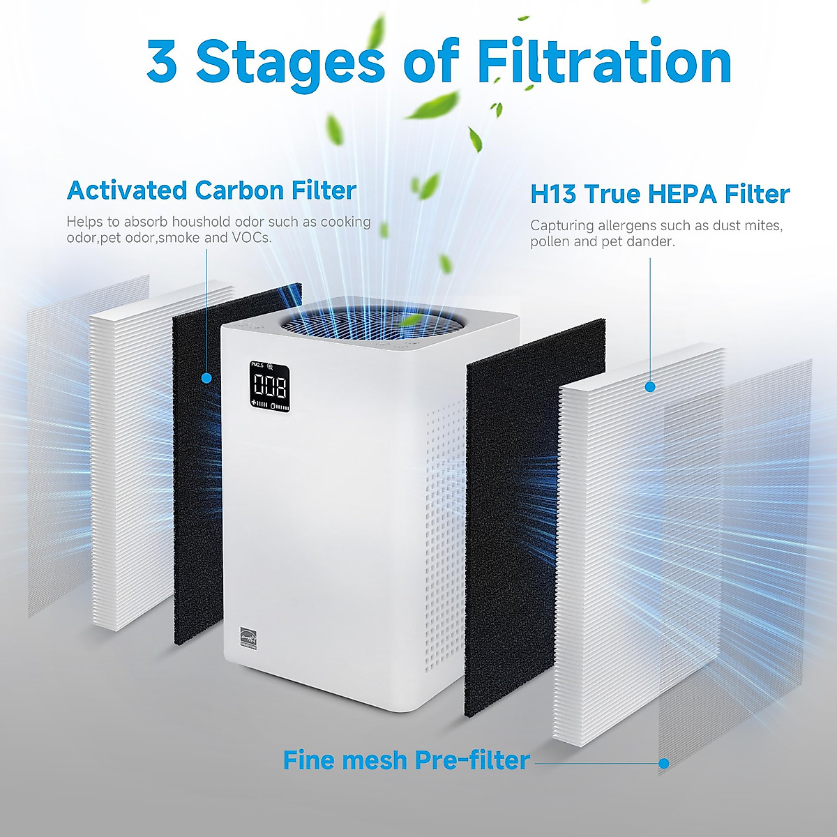 KF250 H13 True HEPA Replacement Filter Compatible with Kenmore 1200e Series PM2010 Air Cleaner Purifier, Part # KF250, 2 Sets (4pcs)