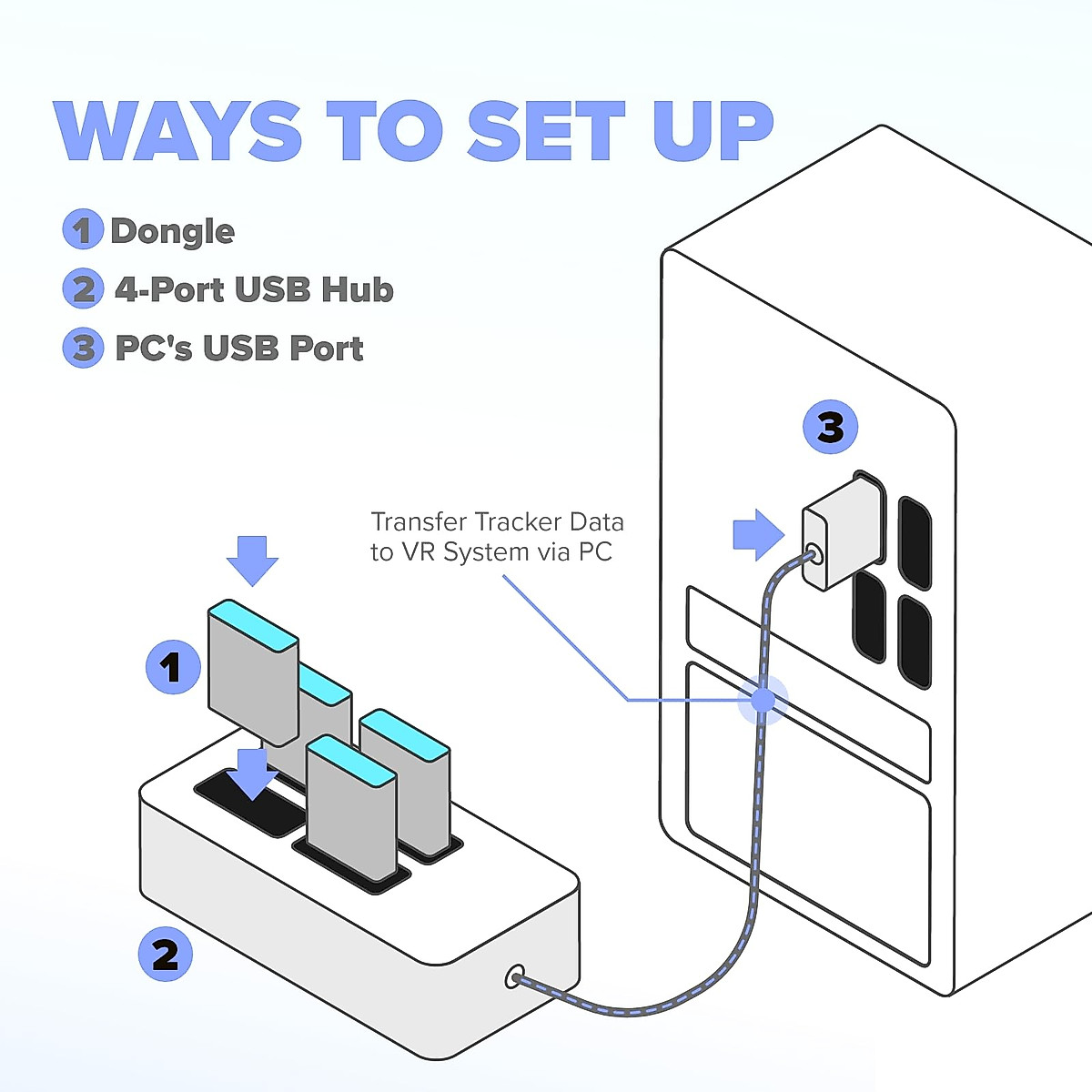 4-Port USB Hub for Vive Tracker USB dongles