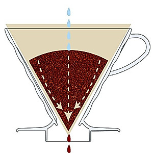 Hario V60 Plastic Coffee Dripper, Size 02, Clear