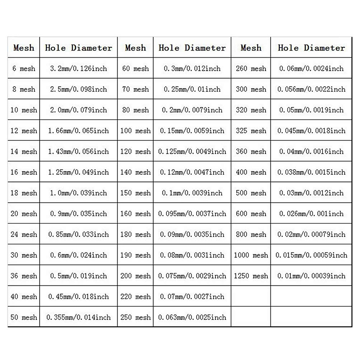 150 Mesh Stainless Steel Cell Strainer Standard Test Sieve with Handle 55mm