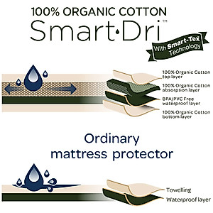 Organic Smart-Dri Waterproof Mattress Protector - Crib White