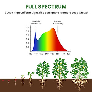 LED Grow Lights for Indoor Plants/Seed Starting, Full Spectrum Plant Light with Stand (Adjustable Tripod 15-60inch for Floor Plants, Red White Grow Lamp with 4/8/12H Timer) (White)