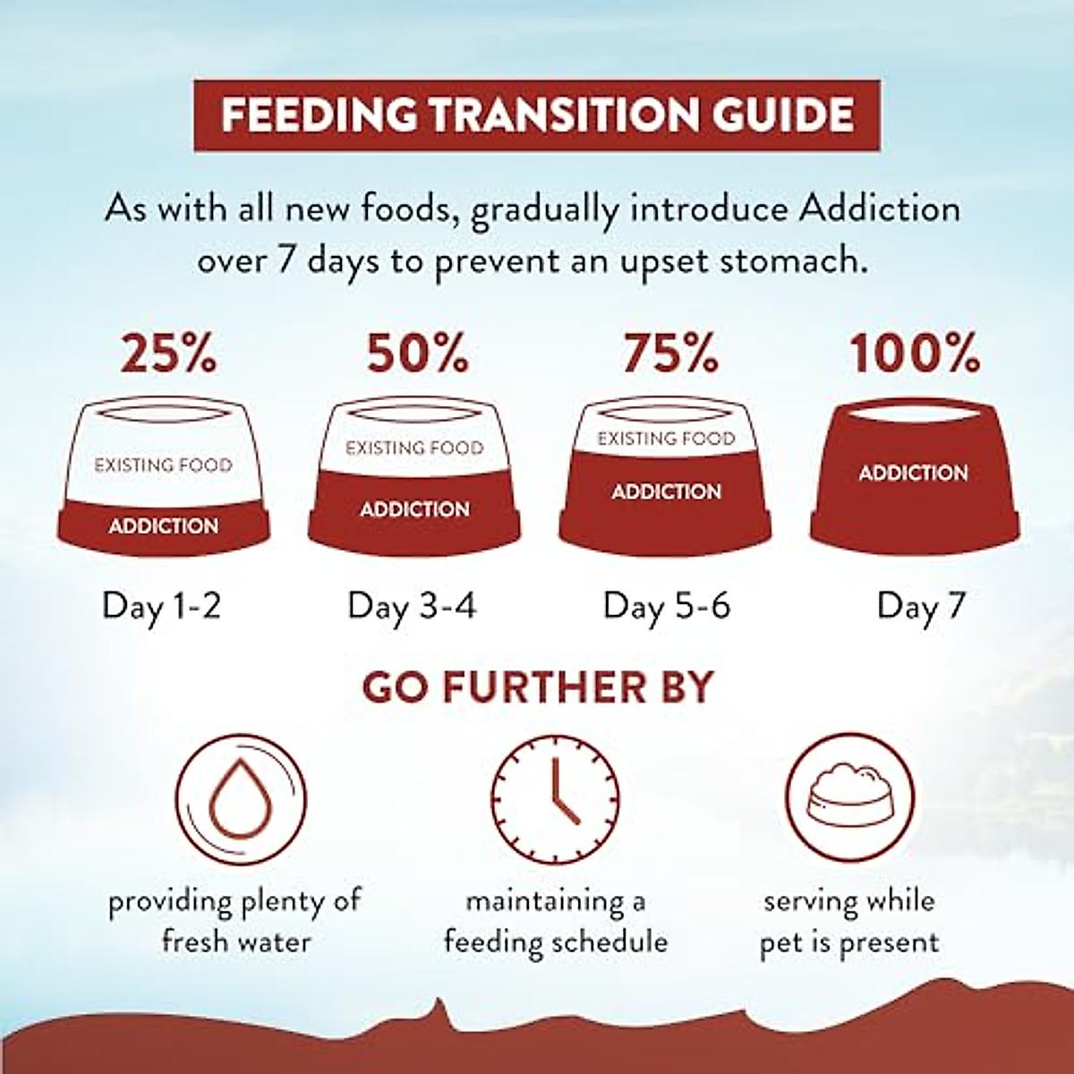 Addiction Viva La Venison Premium Grain-Free Dry Dog Food - Single Protein & Novel Meat with Probiotics - No Chicken, Beef, or Turkey - Ideal for All Dogs & Puppies 4lb