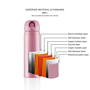 Stainless Steel Water Bottle-Double Wall Vacuum Insulated Thermos Beverage Bottle, Travel Mug 17 Ounce