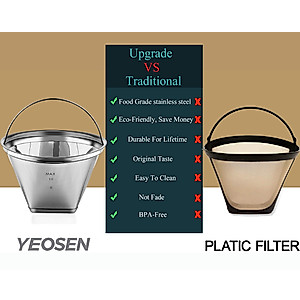 YEOSEN Reusable 4 Cone Coffee Filter - 4 6 8 10 Cup Permanent Basket Coffee Filters Fit for Cuisinart, Ninja, Hamilton Beach Coffee Maker