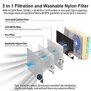 NEWPAD Air Purifiers for Home Large Room Up to 1615 sq ft, True HEPA Wall-Mounted Purifiers for Bedroom, Pets, Capture 99.97% Particles of Dust, Smoke, Pets Dander, Odors, Auto Mode