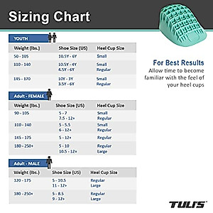 Tuli's Heavy Duty Heel Cups, Cushion Insert for Shock Absorption, Plantar Fasciitis, Sever’s Disease and Heel Pain, Made in the USA, Regular, 1 Pair, Green