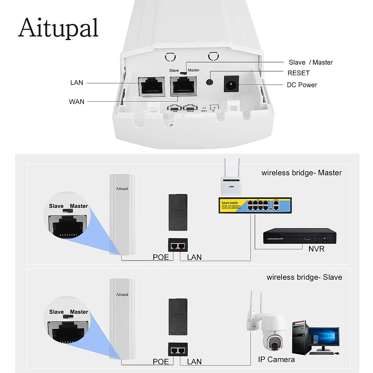 Aitupal 5.8G Gigabit 1Gbps High Speed Wireless Bridge, Point to Point WiFi Outdoor CPE with 14dBi High-Gain Antenna, 5KM Long Range Working Distance Support starlink Router，48V PoE