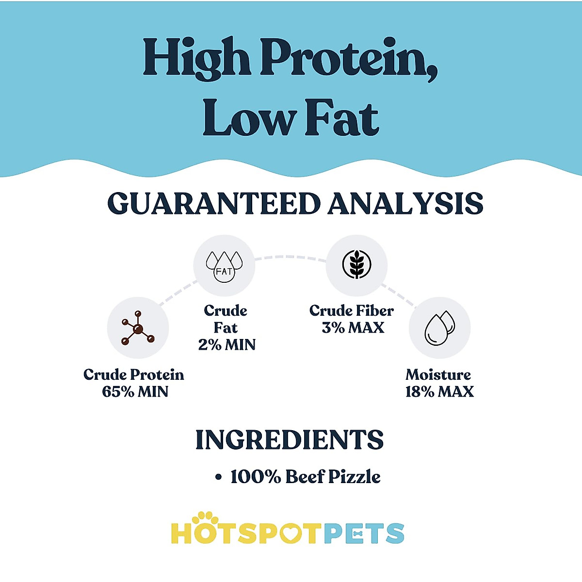 hotspot pets Bully Sticks 6 Inch- 10 Pack- Premium Natural Long Lasting Bully Sticks for Medium Dogs Beef Pizzle Treats - Grain Free Fully Digestible Rawhide Alternative Stix