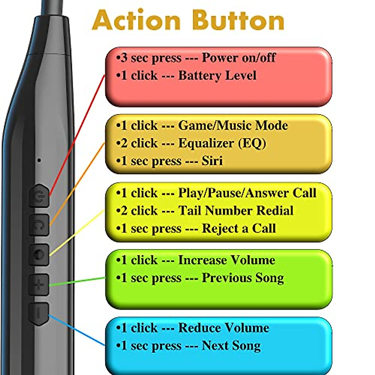 CATHERMENGO Multi Speakers Wireless Bluetooth Headphones, Neckband Headset with Built-in Noise Cancelling Microphone, Hi-Fi Stereo Gaming Running Earbuds