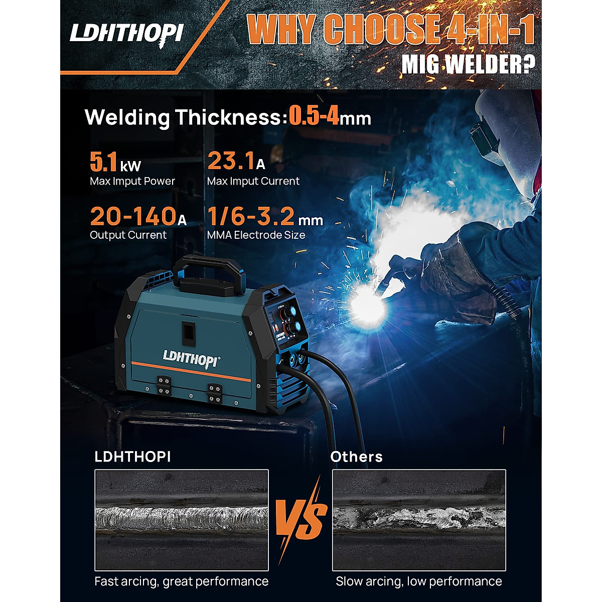 LDHTHOPI 140A MIG Welder, 4-in-1 Flux Core/Solid Wire/Lift TIG/Stick Welder, 110V Gas/Gasless Welder Machine for Home, Car, Yard, Workshop, Farm