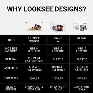 Looksee Designs | Acrylic Shoe Display Case | Magnetic Drop Side Door | Sneaker Storage for Sneaker Head | Clear Plastic Stackable Shoe Box
