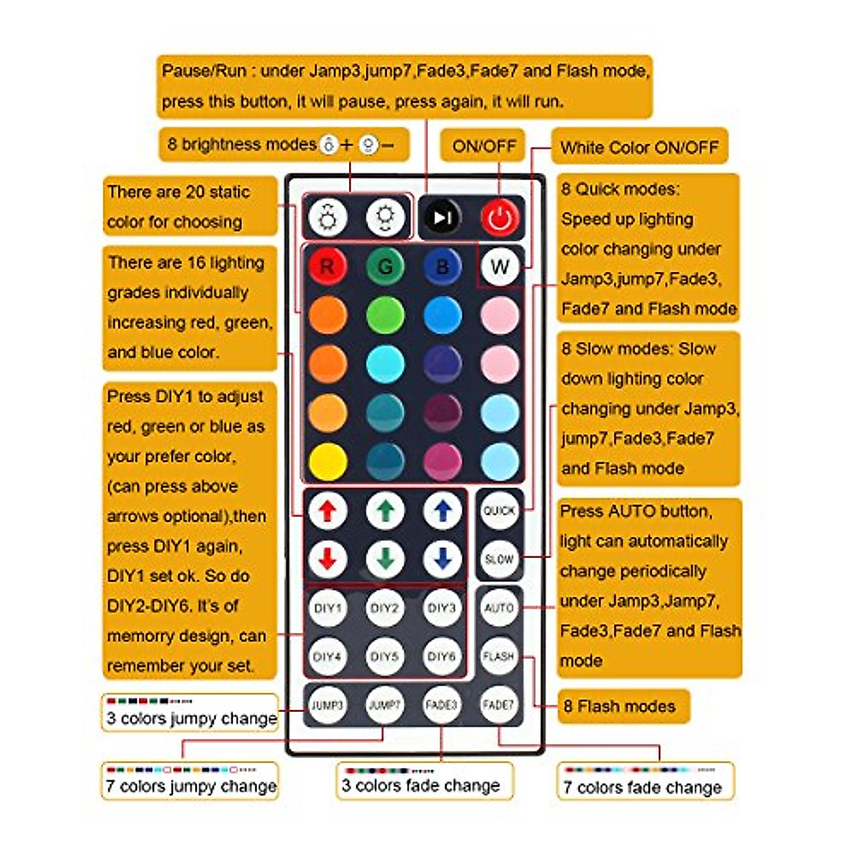 SUPERNIGHT RGB LED Light Strip Remote Controller, 44 Keys IR Remote Controller Replacement for SMD 5050 3528 2835 RGB LED Strip Lights