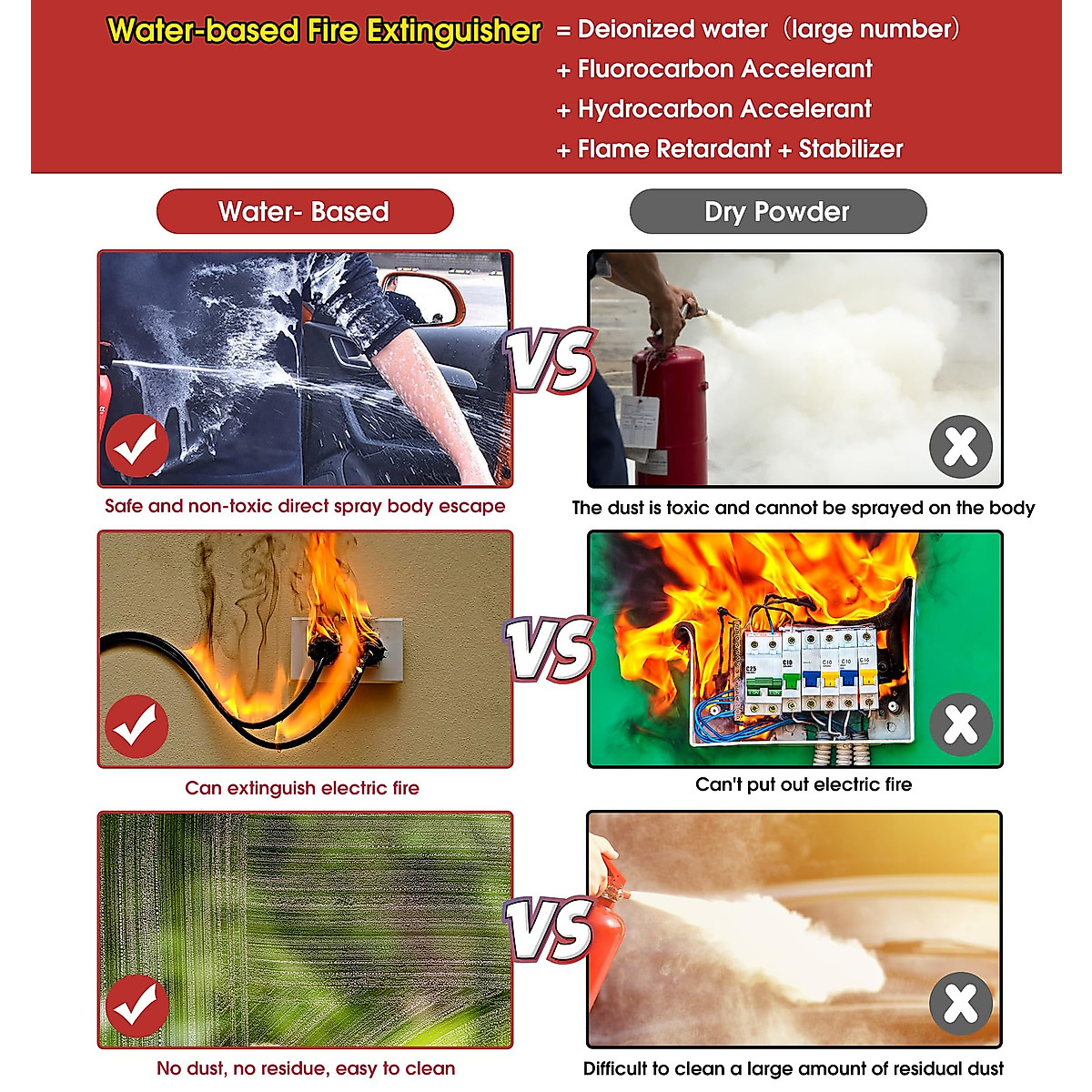 4 * 620ml Fire Extinguisher for Vehicle, Water-Based Car Fire Extinguisher, Fire Extinguishers for Home Truck Boat Kitchen Emergency Supplies