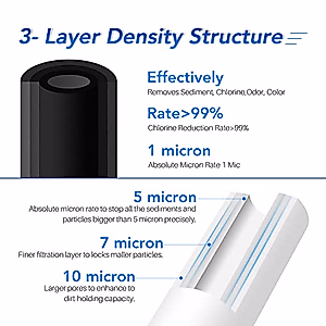 ICEPURE 10” x 2.5” Reverse Osmosis System Bottom 1-3 Stage Filter, Replacement for APEC Water System Filter Model ROES-50 ROES-PH75 RO-90 RO-Hi, ISpring RCC7AK US31 RCC7, Express ROALK5D RO5DX, 3PACK