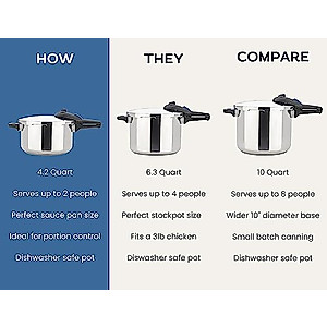 Zavor ZPot 4.2 Quart 15-PSI Pressure Cooker - Polished Stainless Steel
