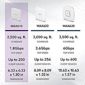 NETGEAR Wireless Access Point (WAX610PA) - WiFi 6 Dual-Band AX1800 Speed | Up to 250 Devices | 1 x 2.5G Ethernet LAN Port | 802.11ax | Insight Remote Management (Renewed)