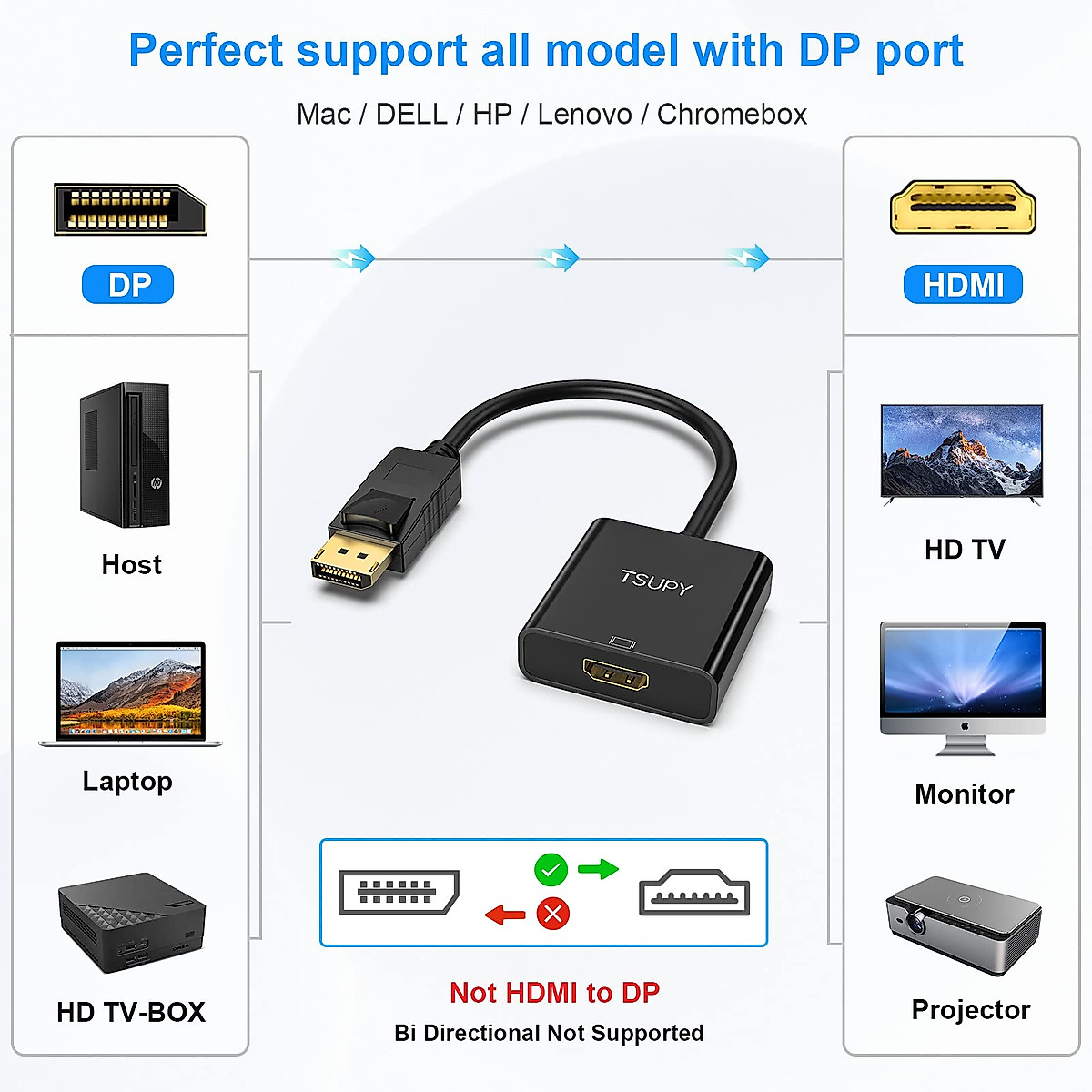 TSUPY 𝐃𝐢𝐬𝐩𝐥𝐚𝐲𝐏𝐨𝐫𝐭 to HDMI Adapter Converter 4K UHD, DP (Source) to HDMI (Monitor) Cable Gold Plated Converter Displaylink Cord Compatible for PC, Projector, HDTV and More Display Devices