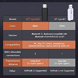 GTRACING Bluetooth USB Adapter Transmitter V5.1 Wireless Dual Link Dongle for PC, Laptop, PS4, Switch Connects Bluetooth Speakers, Bluetooth Gaming Chair, GT Lynck2
