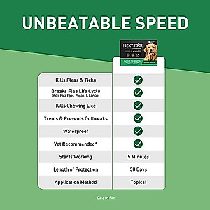 NEXTSTAR Flea and Tick Prevention for Dogs, Repellent, Treatment, and Control, Fast Acting Waterproof Topical Drops for Large Dogs, 3 Monthly Doses
