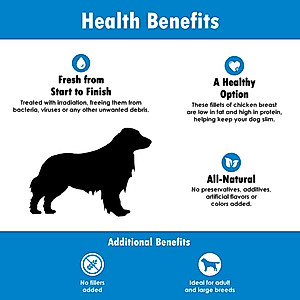 Pet Health Solutions Chickles Chicken Breast Fillets for Dogs - Tested Safe, Low Fat Chicken Dog Treats Natural - 100% Natural Chicken High Protein No Preservatives Propylene Glycol Free, 2 lb