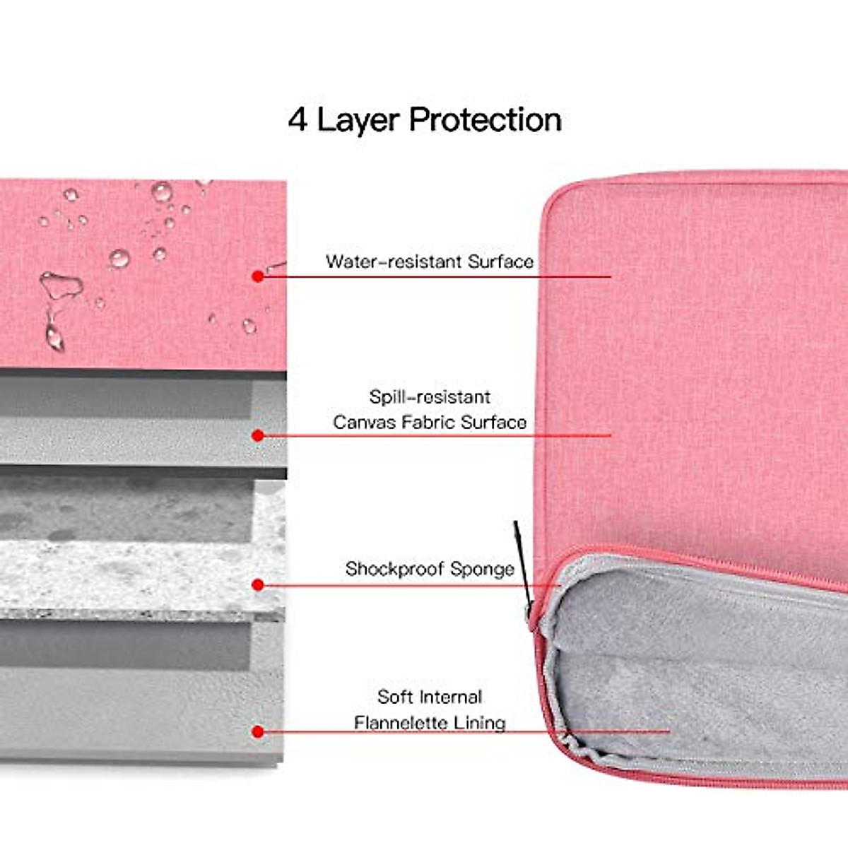 14 Inch Laptop Sleeve Case Bag for Asus Chromebook 14/Asus Vivobook 14/Zenbook 14, Samsung Galaxy Chromebook Go, Lenovo ThinkPad 14/ Flex 5 /Yoga, Dell XPS 15, Acer HP Chromebook 14(Pink)
