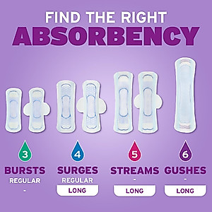 Poise Ultra Thin Incontinence Pads & Postpartum Incontinence Pads, 4 Drop Moderate Absorbency, Regular Length, 144 Count (3 Packs of 48), Packaging May Vary