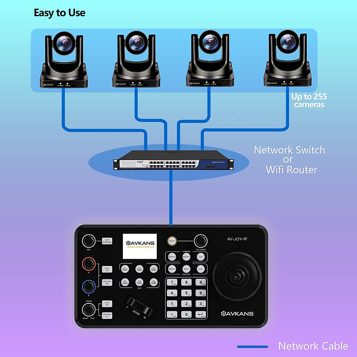 AVKANS 20X SDI PTZ Camera with IP Joystick Controller Kits for Live Streaming, 20X HDMI PTZ Camera Bundle Kits, 3 Units of PTZ Camera and 1 Joystick Controller