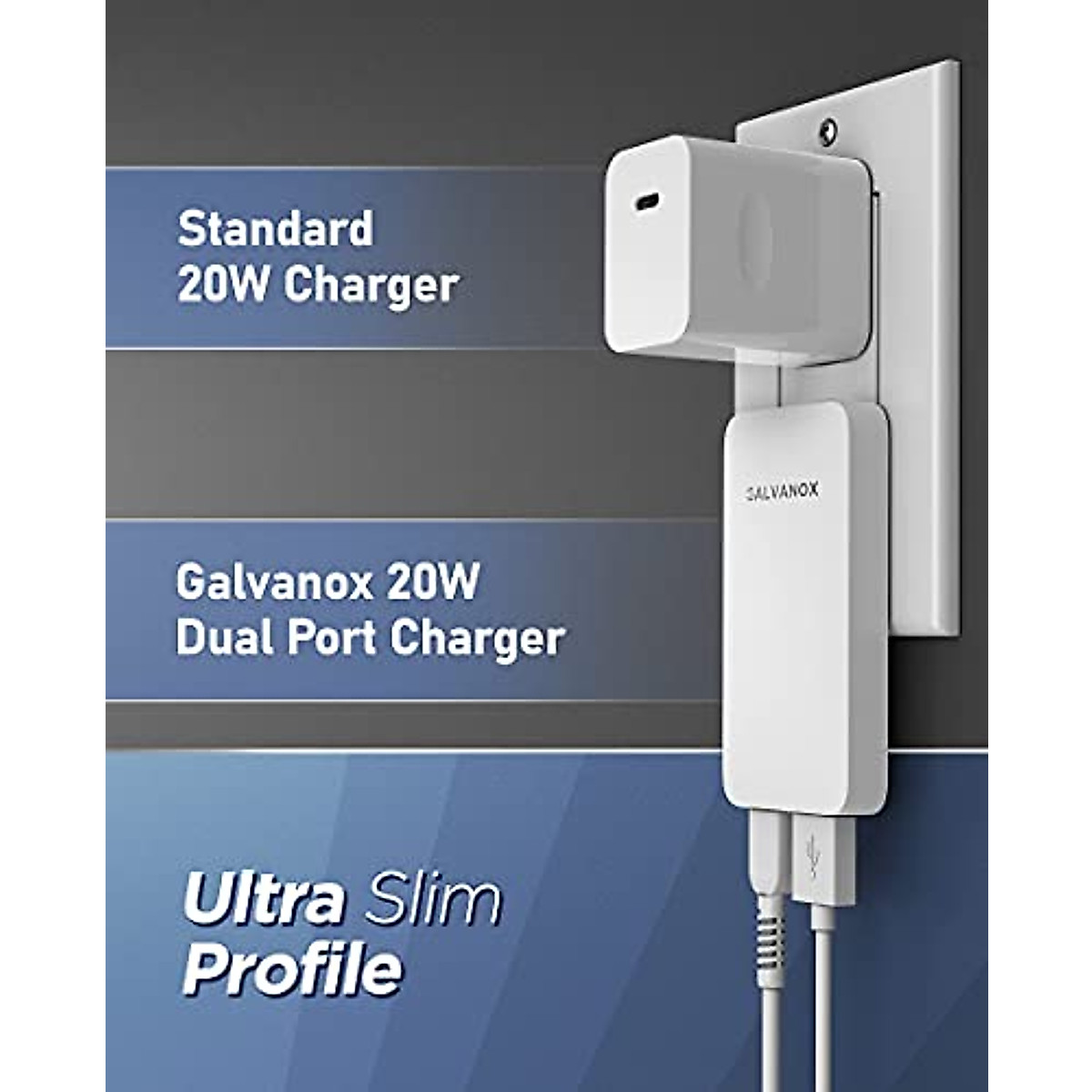 Type C Flat Wall Charger, Galvanox Ultra Slim (Multi-Port Power Adapter) for iPhone 11/12/13 iPhone 14 Pro/Max and Samsung Galaxy Models, 20W Fast Charging Outlet Plug (Dual USB-C USB-A)