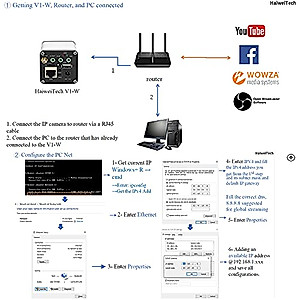 HaiweiTech FHD 1920Px1080P 30fps H.264 H.265 Mini Wireless Streaming Webcam, Live Streaming Camera for Facebook, YouTube, Live Church Streaming, Live Wedding