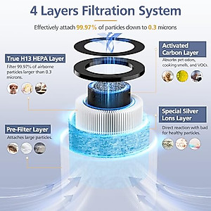 Ecleanfy MK-01 MK-06 TZ-K1 DH-JH01 Replacement Filter Compatible with MK-01 MK-06, ToLife TZ-K1, Kloudi DH-JH01, POMORON MJ001H/MJ012H Air Purifi-er, 3 Pack