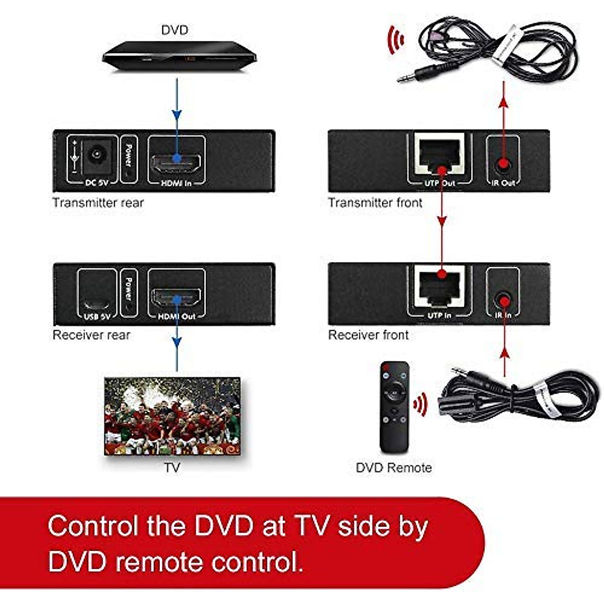 AV Access HDMI Extender Over Cat5e/6a/7 up to 1080P@60Hz 164ft/50m with IR Remote Control, FHD HDMI Balun, Supports PoE/PoC Function