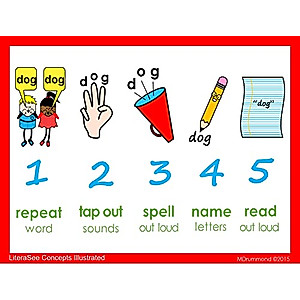 LiteraSee Concepts Illustrated, Five Orton-Gillingham based levels