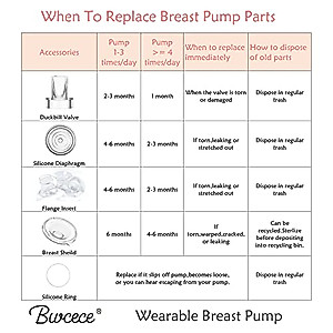 Bwcece Breast Pump Flange 27mm Compatible with S9/S9 Pro/S12/S12Pro Wearable Breast Pump Accessories.Wearable Breast Pump Shield/Flange Insert Replacement.S9/S9Pro/S12/S12Pro Parts Replace,27mm(2PCS)