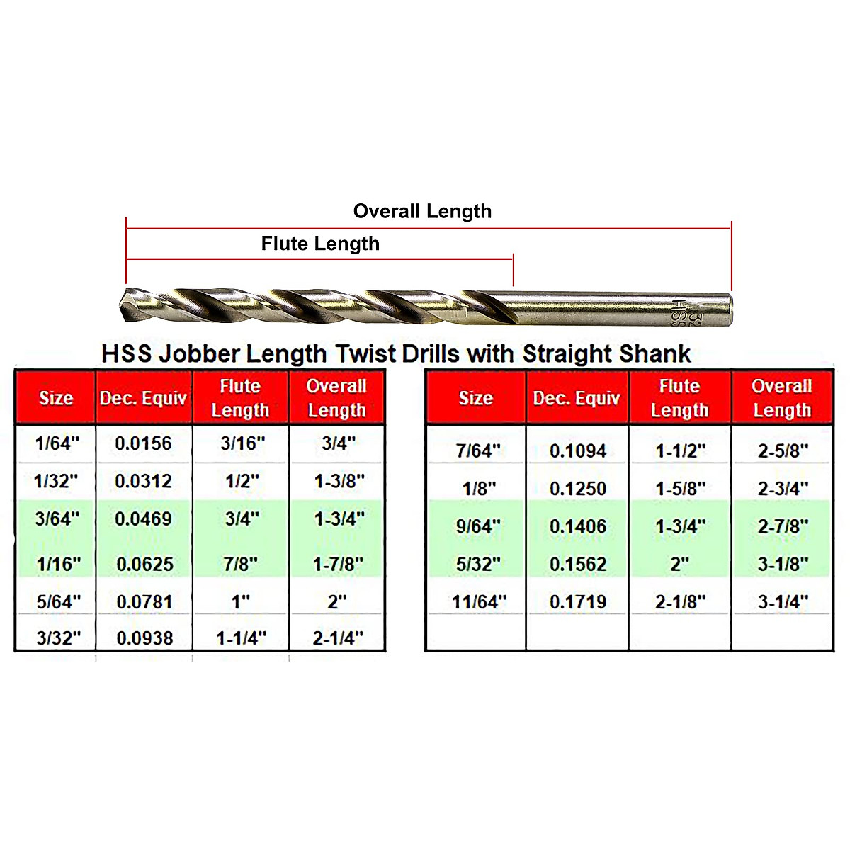 MAXTOOL 9/64" 2pcs Identical Jobber Length Drills HSS M2 Twist Drill Bits Fully Ground Bright Straight Shank Drills; JBF02W13R09P2